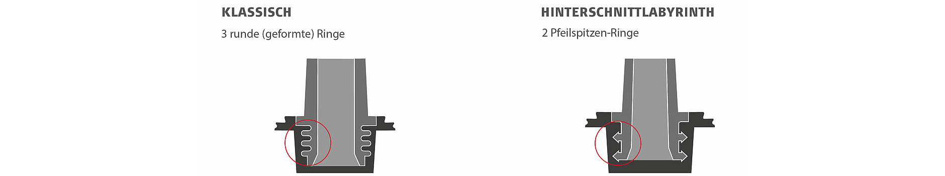 Battery Bushings - WEGMANN automotive